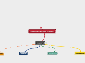 cableado estructurado - Mind Map